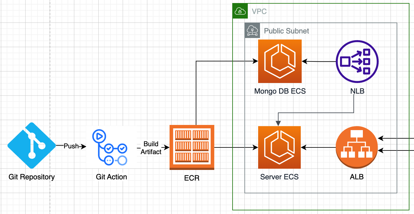 GitHub - SangHyupL/project2