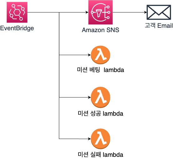 Github Sanghyupl Final Project