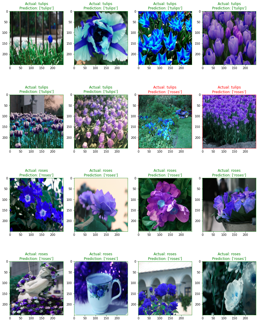 GitHub - aliai22/BOVW-classification GitHub - aliai22/BOVW-classification