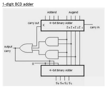 digital-ic-design-lab/part-a experiments/1 Structural and dataflow ...