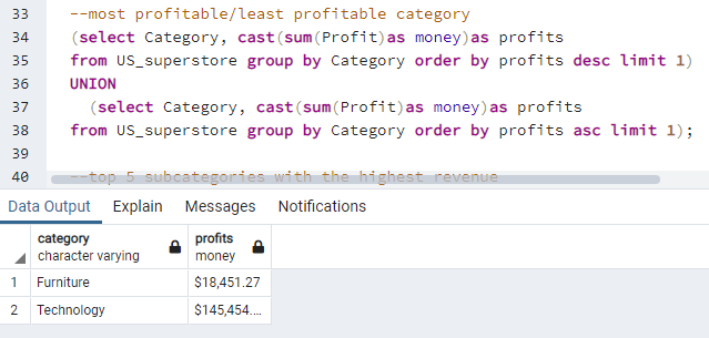 GitHub - Adetunji22/Superstore-Sales-Analysis