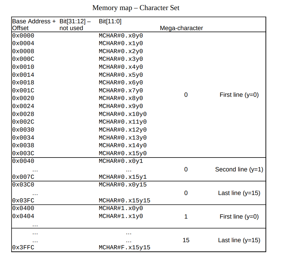 GitHub - chili-chips-ba/openXC7-TetriSaraj: Demo of how to use https://github.com/openXC7 tools ...