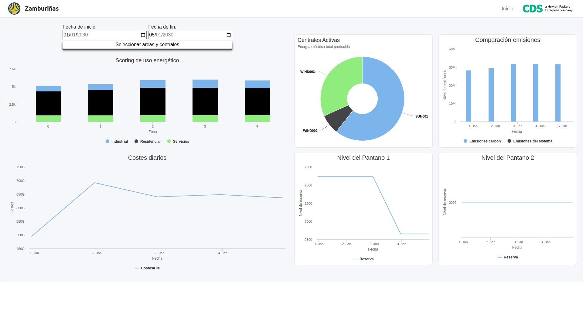 GitHub - miguipasto/dashboard-sistema-autonomo-HPE-CDS-2023