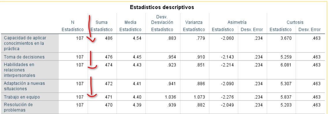 Display order descriptive statistics · Issue #1384 · jasp-stats/jasp ...