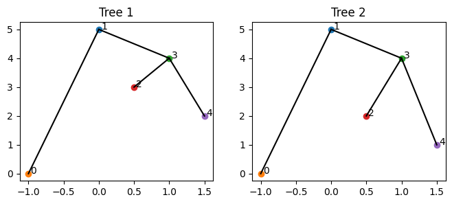 Surprising Output on Interval-Based Merge Tree · Issue #1 · scivislab ...