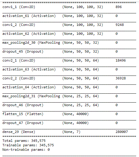 Different Results Between Keras And Tfjs Tfjs Different Answers On Refresh · Issue 1138