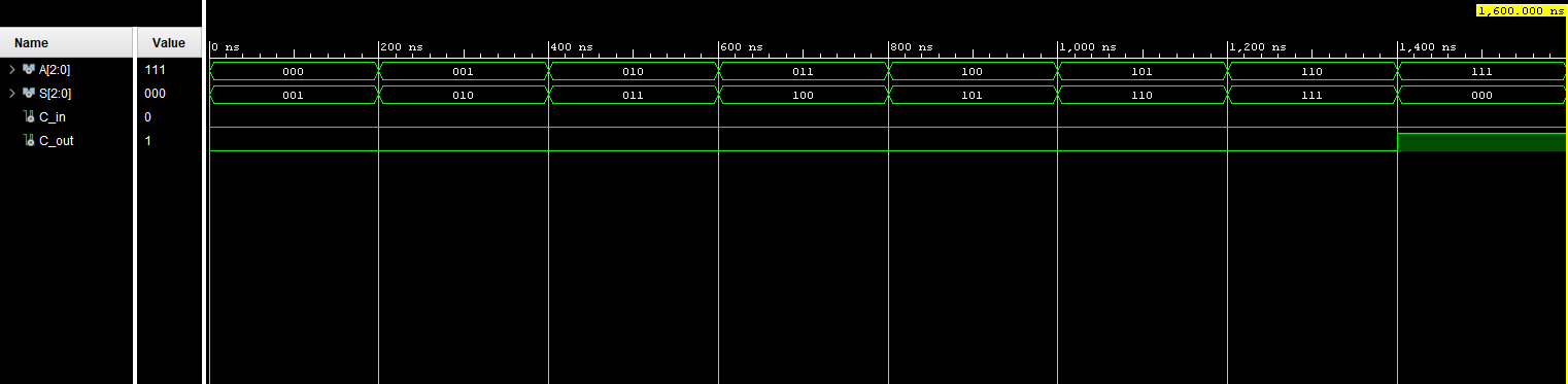 GitHub - psychlone77/Nano-Processor-Design: Design Project for a 4-bit Micro-Processor for CS1050