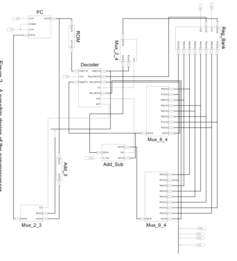 GitHub - psychlone77/Nano-Processor-Design: Design Project for a 4-bit ...