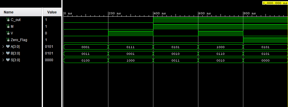 GitHub - psychlone77/Nano-Processor-Design: Design Project for a 4-bit Micro-Processor for CS1050