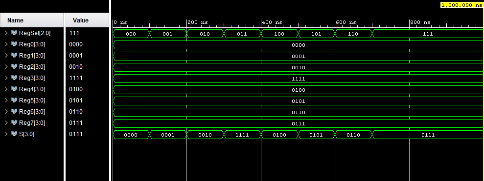 GitHub - psychlone77/Nano-Processor-Design: Design Project for a 4-bit Micro-Processor for CS1050