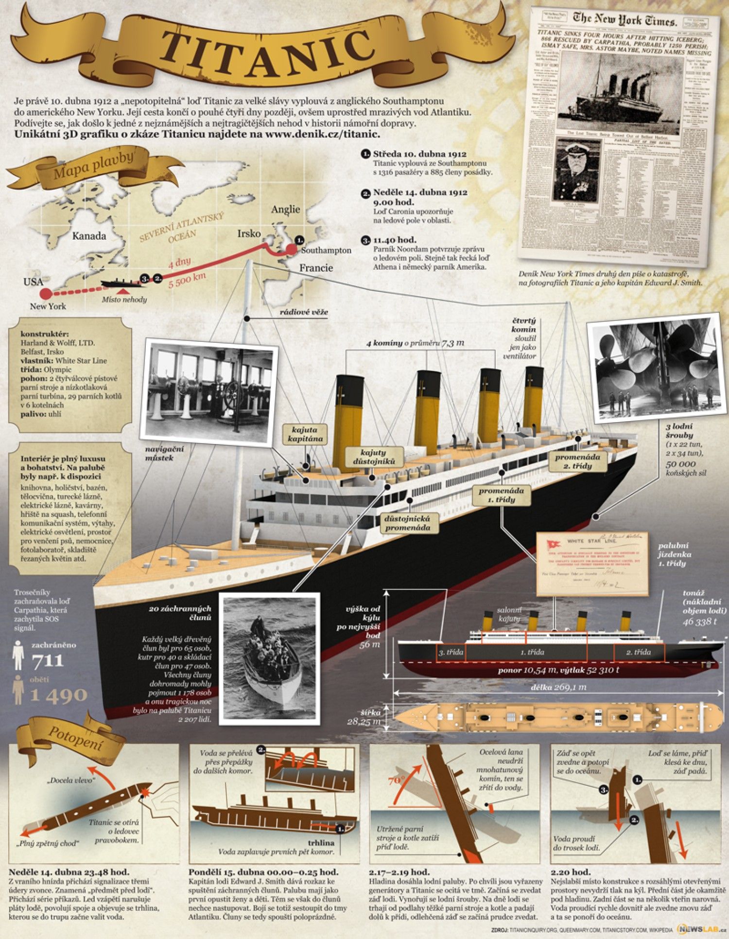 Github Kakimdanabayevclassification Task Titanic Survival Prediction In This Project I Used