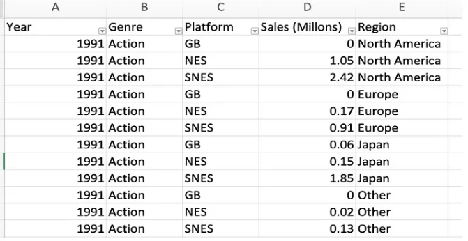 GitHub - AnalystEric/Sales_analysis---Video_Game: Using 16500 video ...