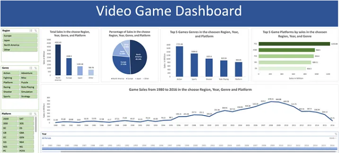 GitHub - AnalystEric/Sales_analysis---Video_Game: Using 16500 video game sales data from 1980 to ...