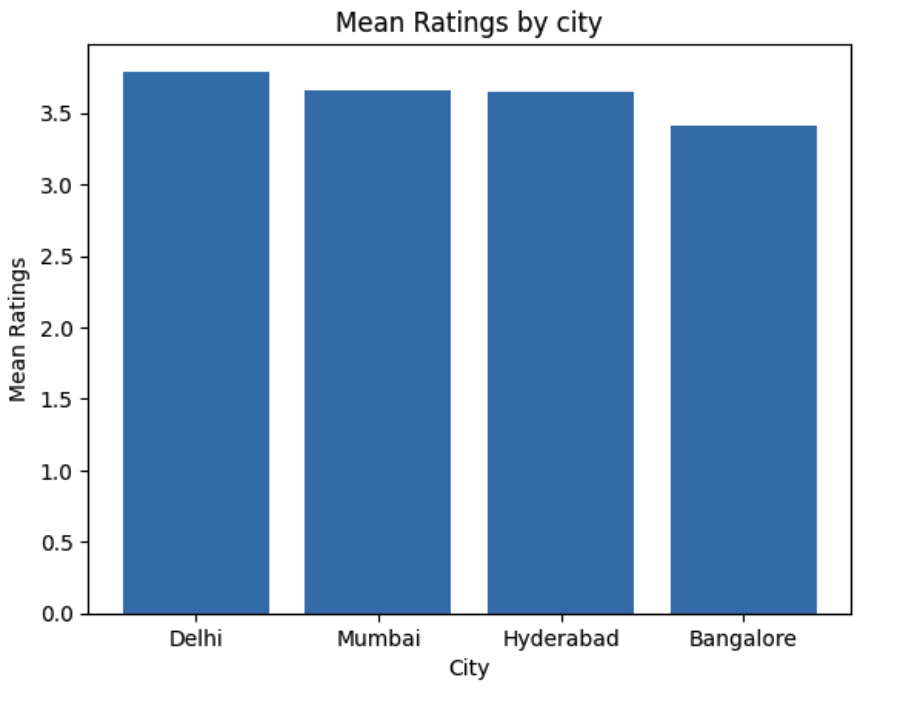 GitHub - AnalystEric/Hotel_Booking_Analysis: Data analytics using ...