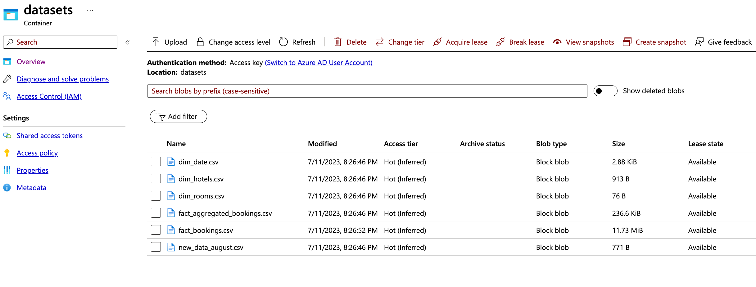 GitHub - AnalystEric/Hotel_Booking_Analysis: Data analytics using ...