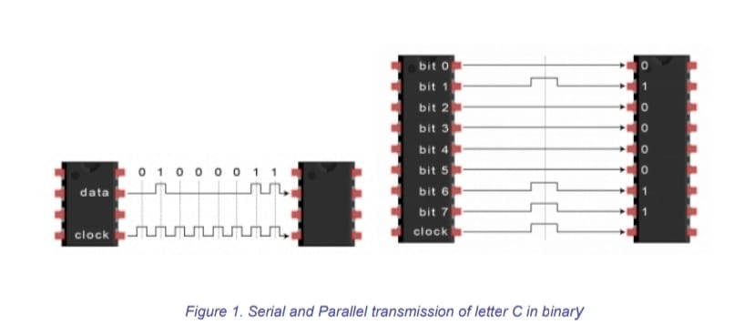 Github Saicharan004spi Protocol Design And Implementation Of 48 Bit Spi Protocol With Clock