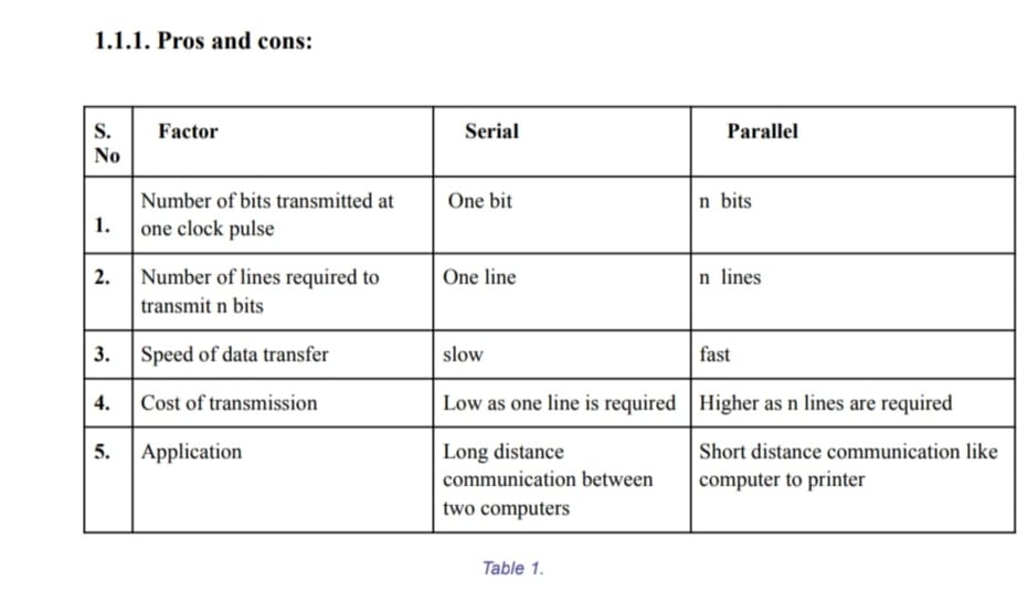 GitHub - Saicharan004/SPI-Protocol: Design and Implementation of 48 Bit SPI Protocol with clock ...
