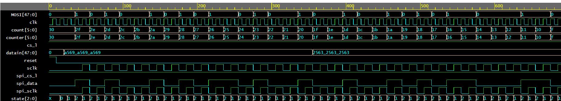 Github Saicharan004spi Protocol Design And Implementation Of 48 Bit Spi Protocol With Clock