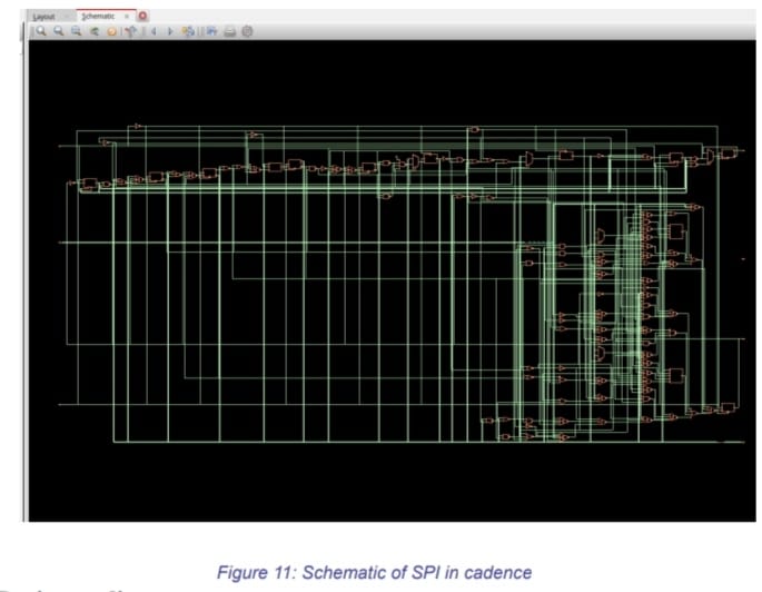 GitHub - Saicharan004/SPI-Protocol: Design and Implementation of 48 Bit SPI Protocol with clock ...