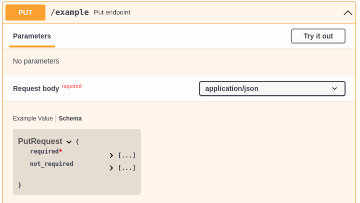 Include information about the schema used for the request body for `application/x-www-form ...