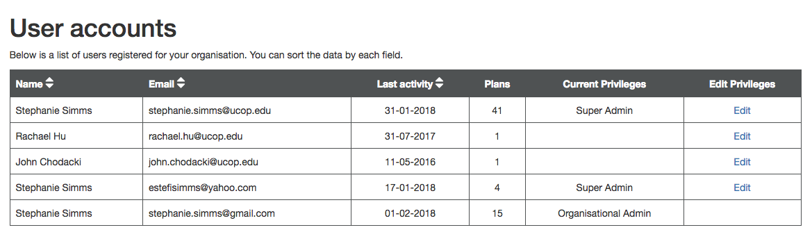 Revise Edit user privileges functionality · Issue #761 · DMPRoadmap/roadmap · GitHub