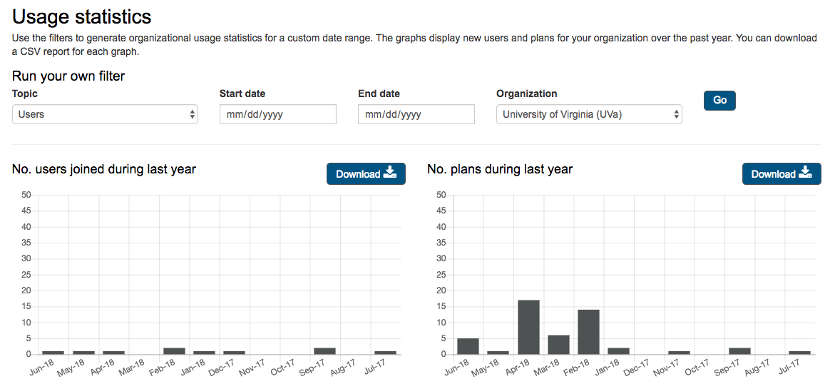 Redesign usage graphs to display total users and total plans · Issue #1678 · DMPRoadmap/roadmap ...