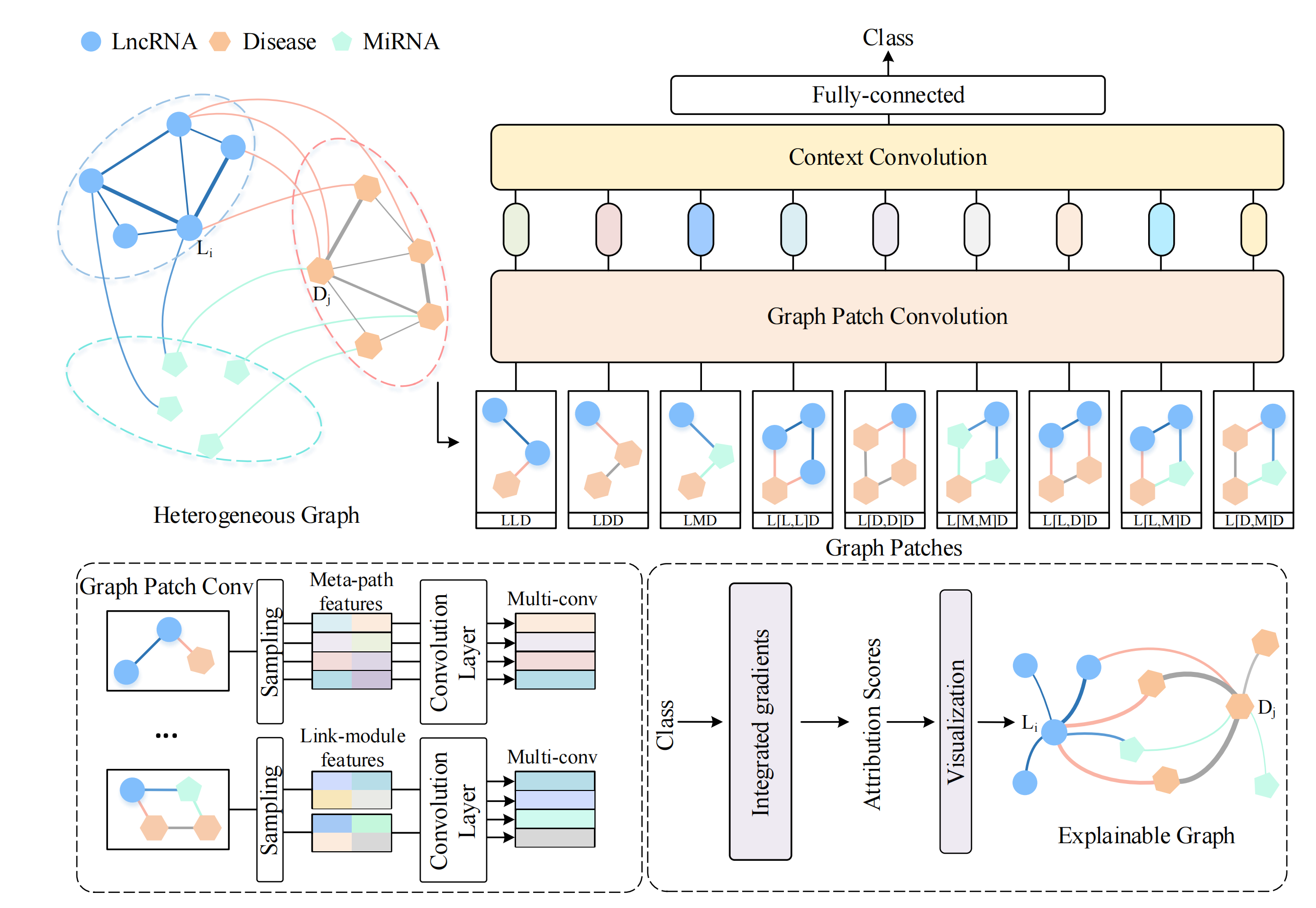 GitHub - YangkunCao/X-LDA: X-LDA: an Interpretable and Heterogeneous Graph Learning Framework ...