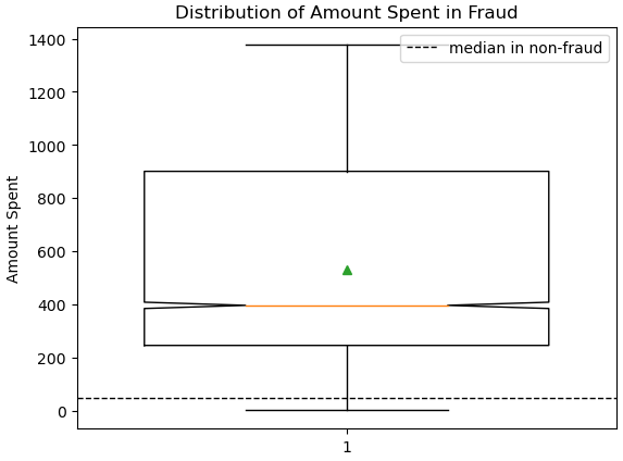 Github Mato Tfraud Detection Gradient Boosting Classifier For An Imbalanced Dataset