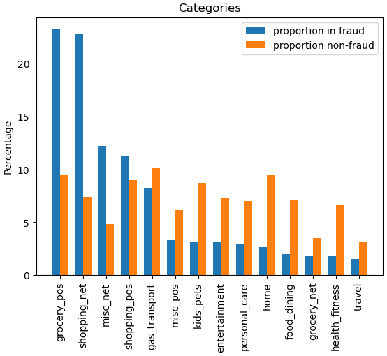 Github Mato Tfraud Detection Gradient Boosting Classifier For An Imbalanced Dataset