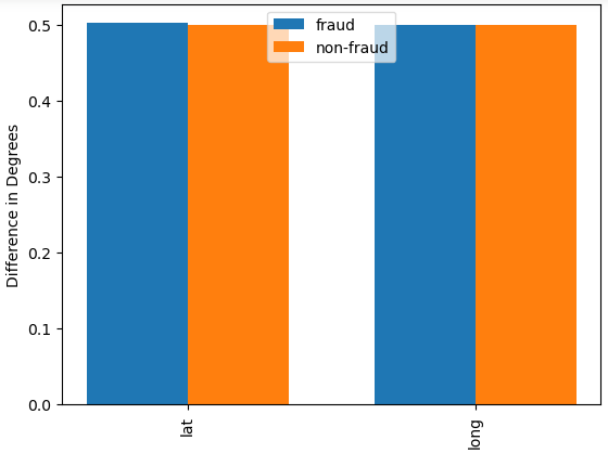 Github Mato Tfraud Detection Gradient Boosting Classifier For An Imbalanced Dataset