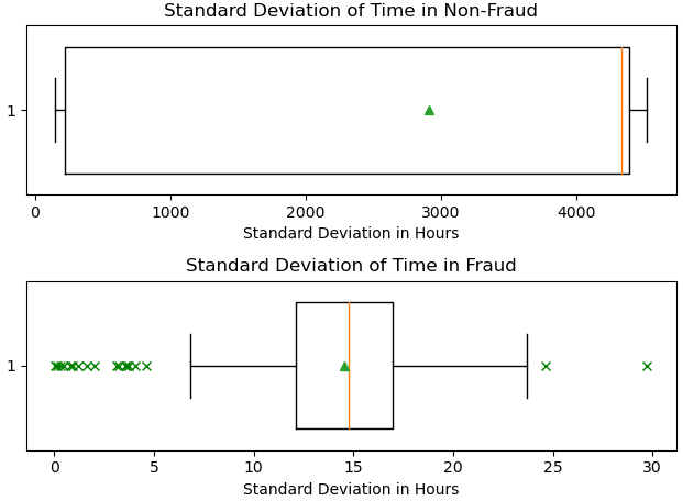 Github Mato Tfraud Detection Gradient Boosting Classifier For An Imbalanced Dataset