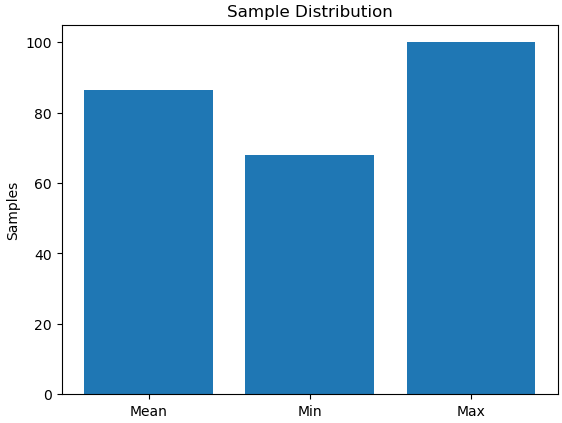 GitHub - Mato-T/Image-Classification: ResNet model for fruit and ...
