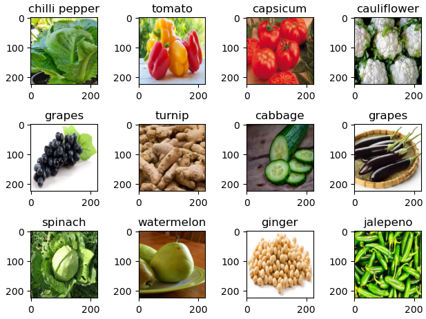 GitHub - Mato-T/Image-Classification: ResNet model for fruit and vegitable classification