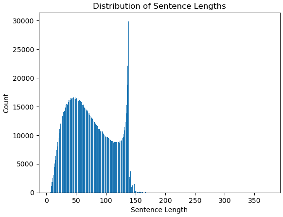 GitHub - Mato-T/Sentiment-Analysis: Predicting sentiments of tweets using the Transformer ...