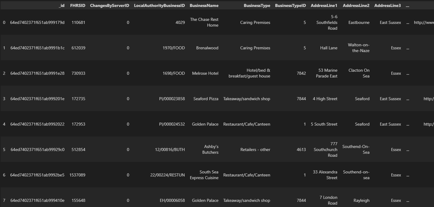 GitHub - stephmgutierrez/nosql_challenge