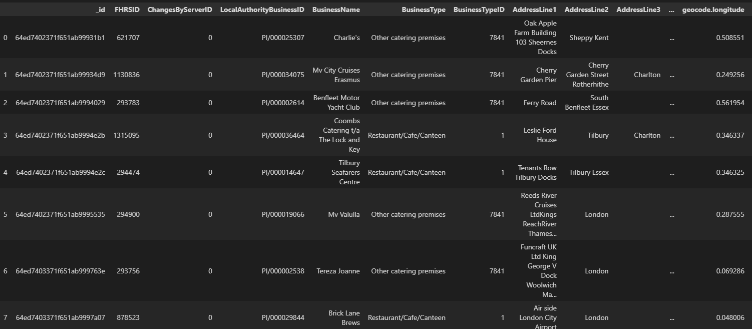GitHub - stephmgutierrez/nosql_challenge