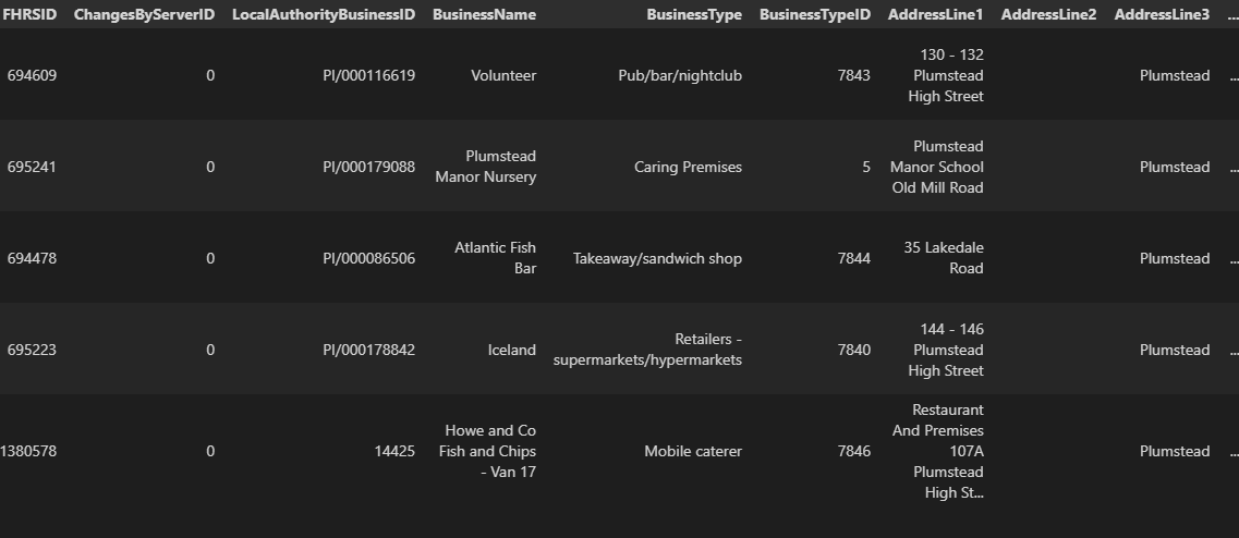 GitHub - stephmgutierrez/nosql_challenge