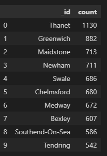 GitHub - stephmgutierrez/nosql_challenge