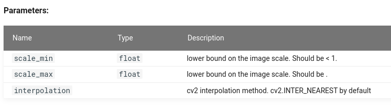 Documentation of Downscale Method seems incomplete. · Issue #1120 ...