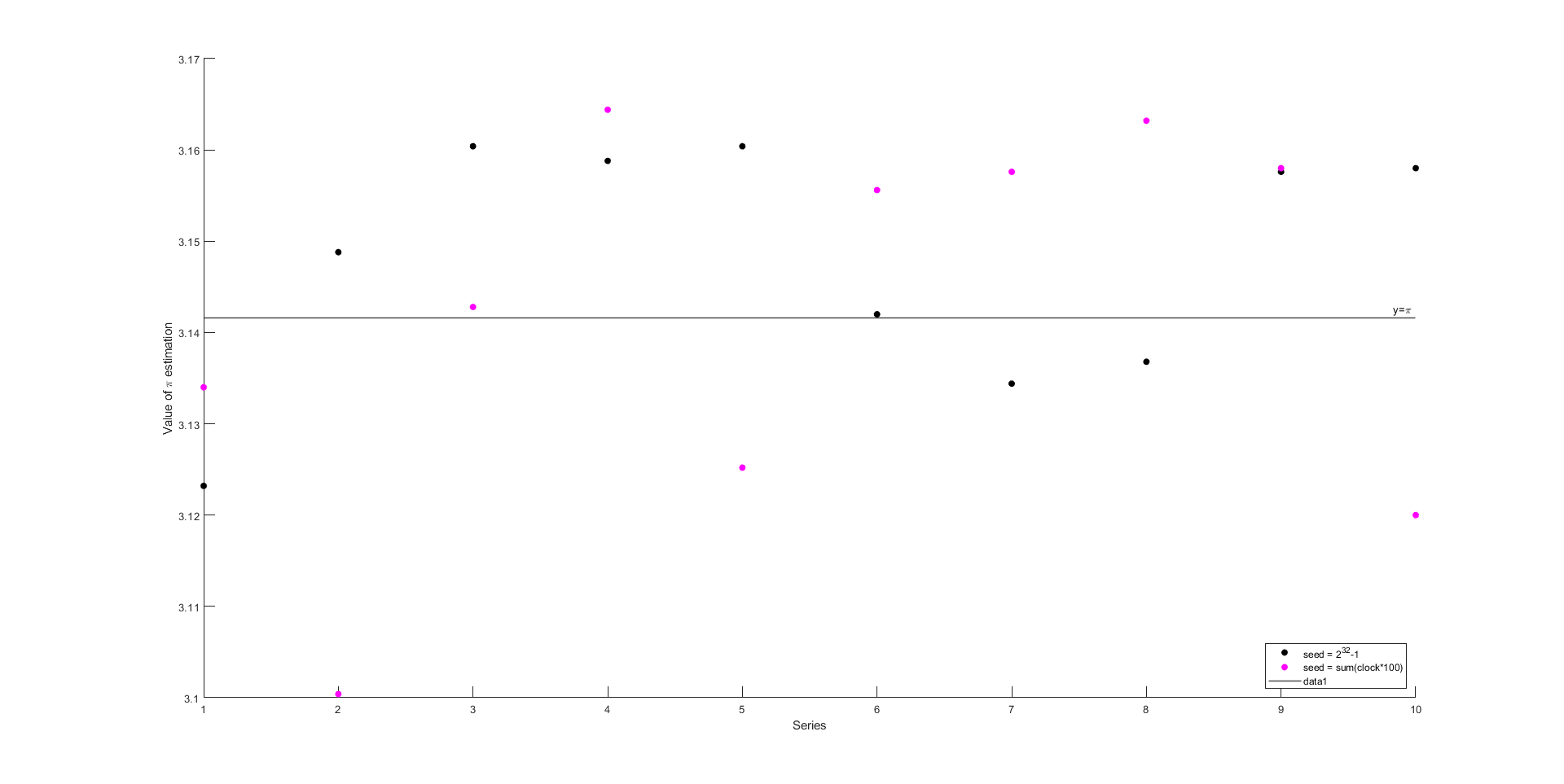 GitHub - KamilS31/Monte_Carlo_pi: Estimation of the value of the number ...