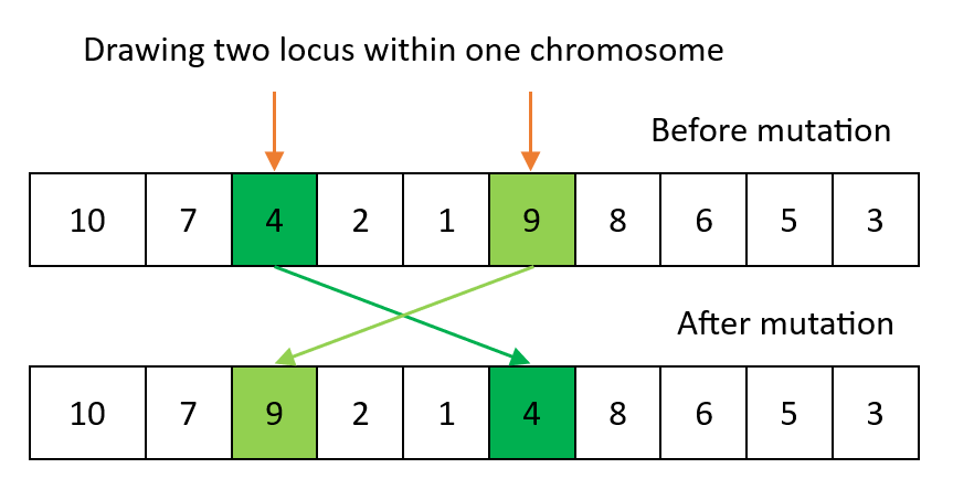 GitHub - KamilS31/TSP_Genetic_Algorithm: Solving the Travelling salesman problem using genetic ...