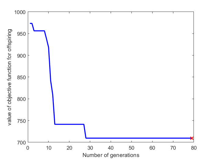 GitHub - KamilS31/TSP_Genetic_Algorithm: Solving the Travelling salesman problem using genetic ...