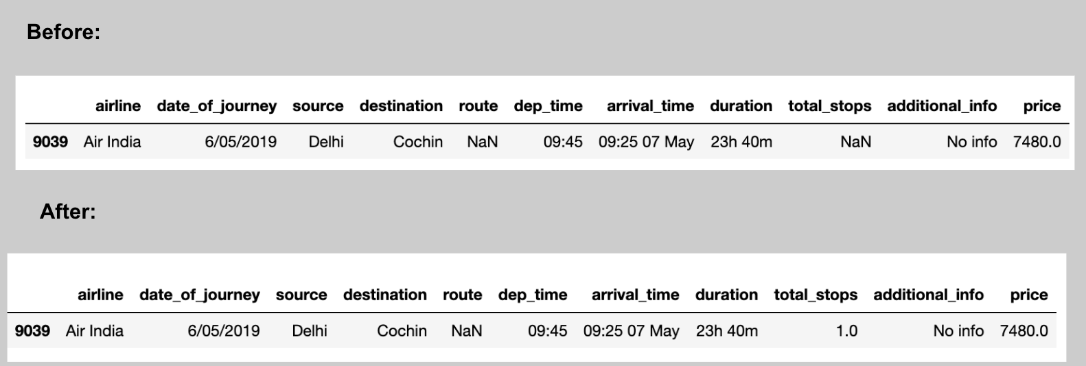 GitHub - kirandhasade/flight_code_analysis