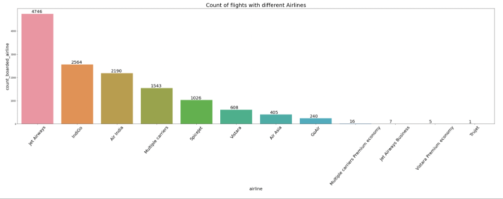 GitHub - kirandhasade/flight_code_analysis