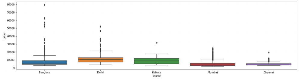 GitHub - kirandhasade/flight_code_analysis