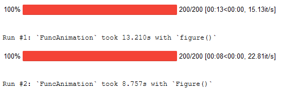 `funcanimation` Save Takes Significantly Longer To Complete With A