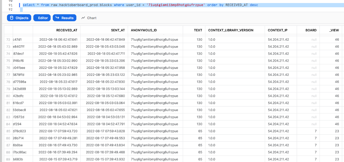 Bug: Telemetry for Boards no longer being sent · Issue #3797 · mattermost-community/focalboard ...