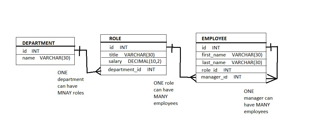 GitHub - johnnyowen/Employee-Tracker