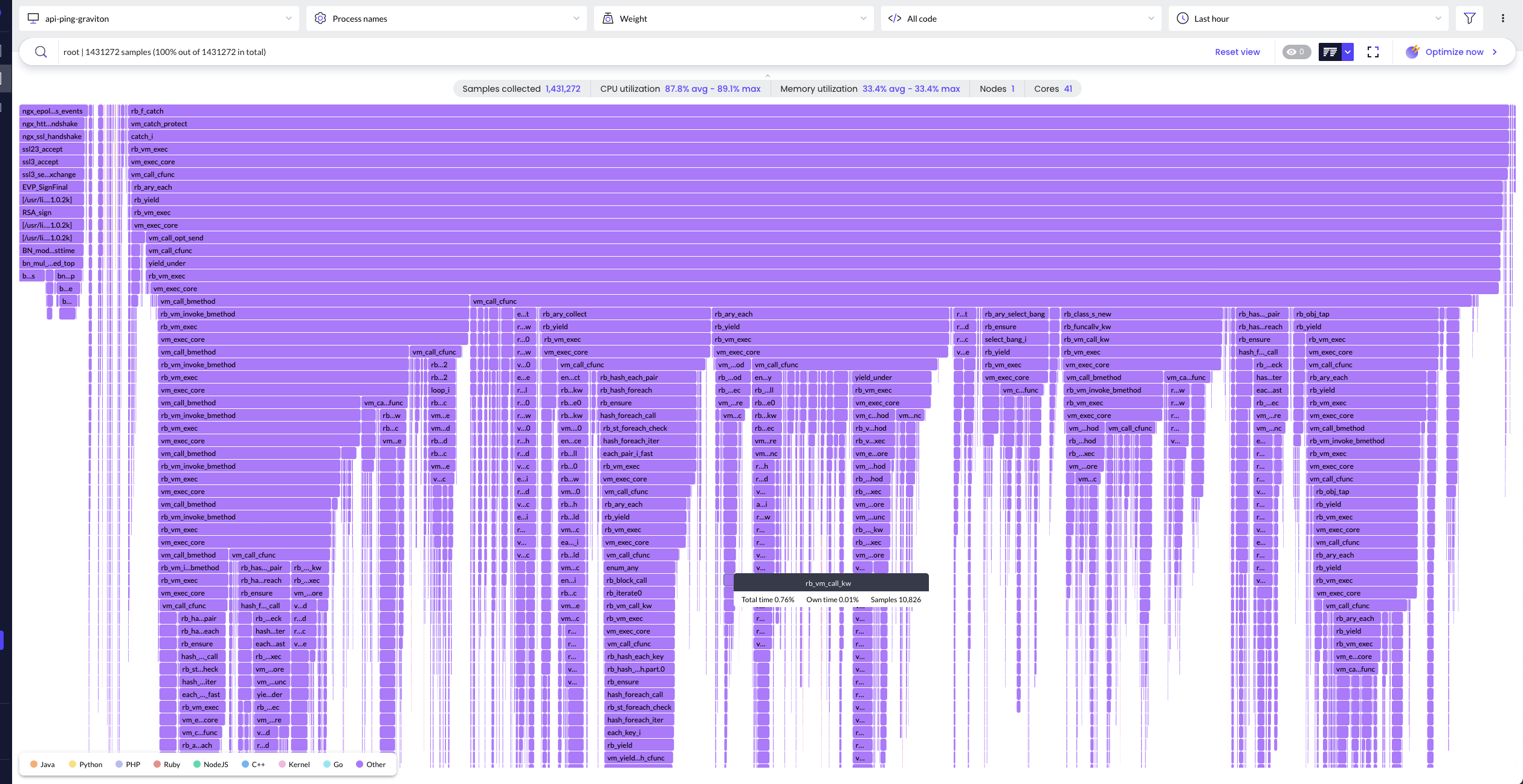 Unable to profile ruby code, potentially ruby version related · Issue #444 · intel/gprofiler ...