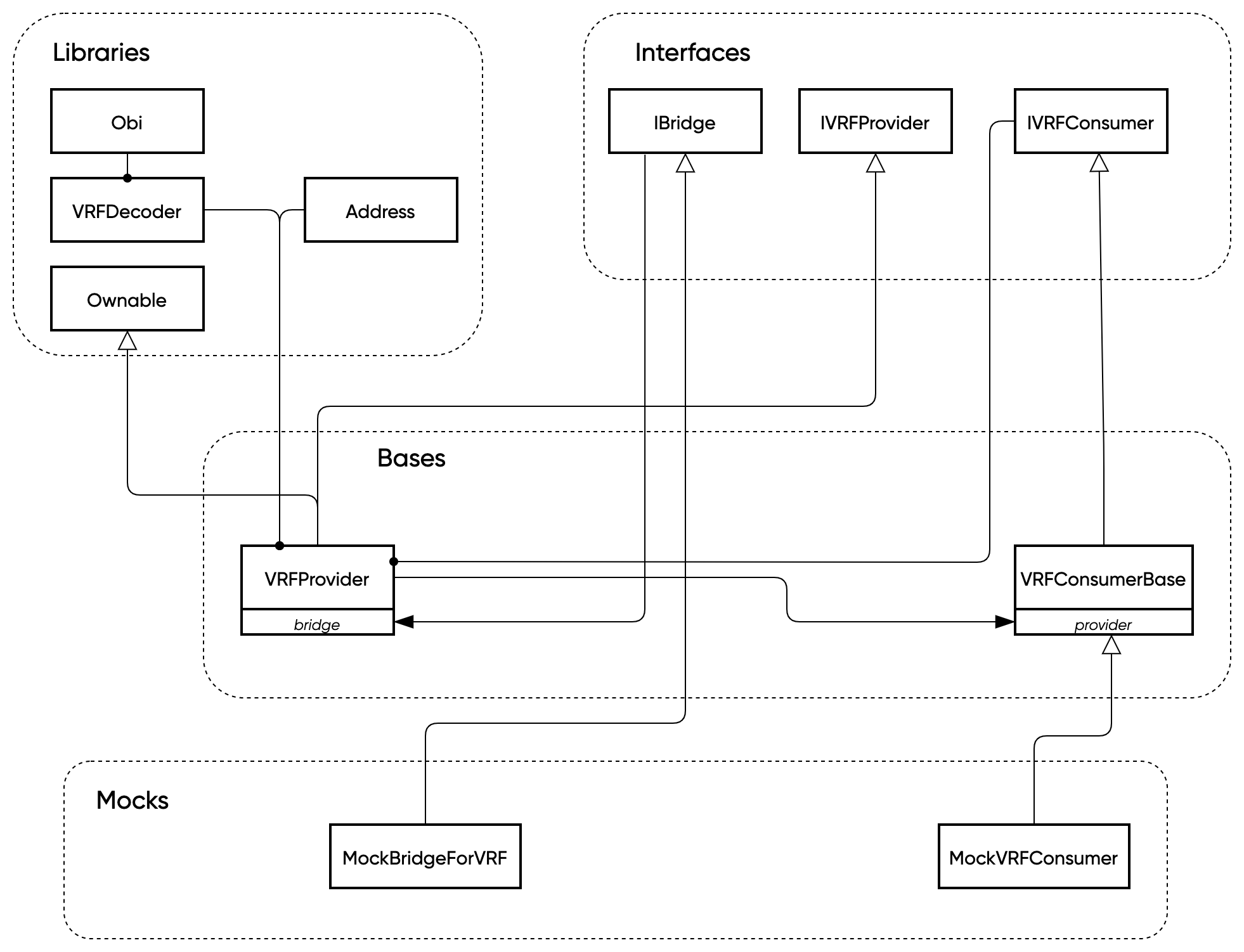 GitHub - prin-r/vrf-contracts-example